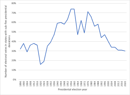 Electing the president: The people's power | Miller Center
